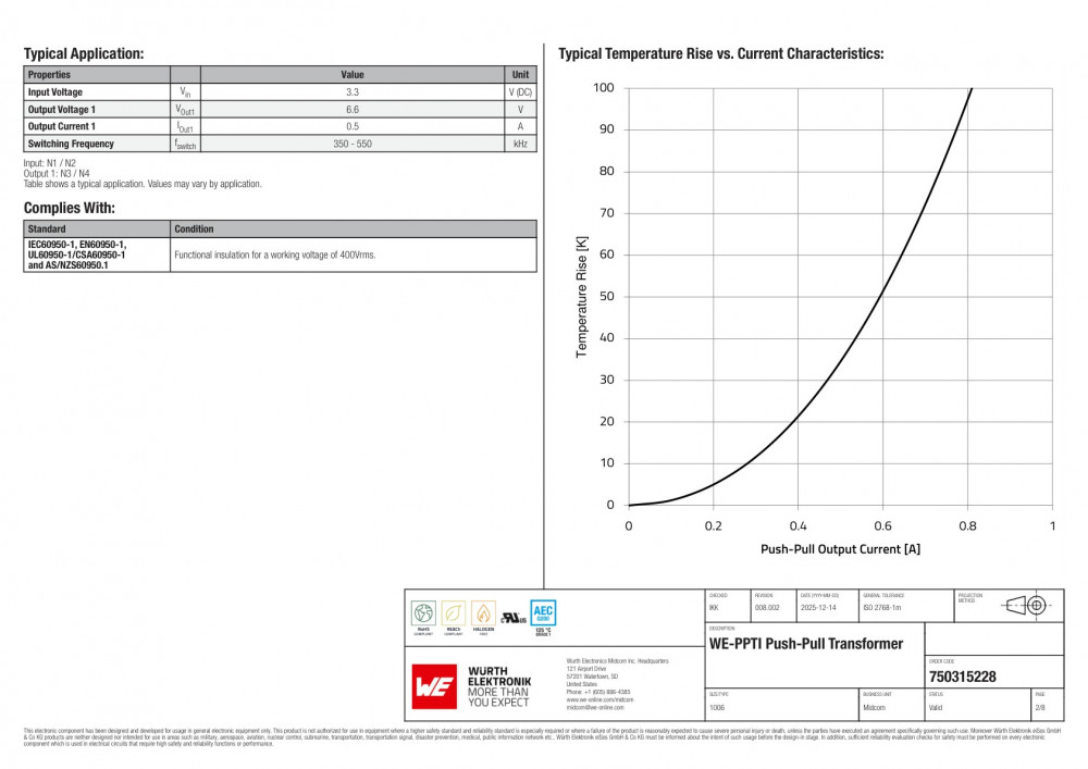 750315228 datasheet page 2