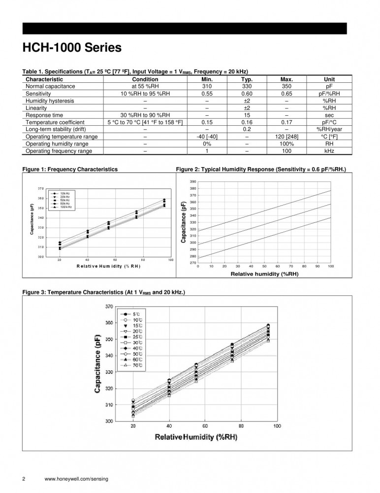 HCH-1000 series datasheet page 2
