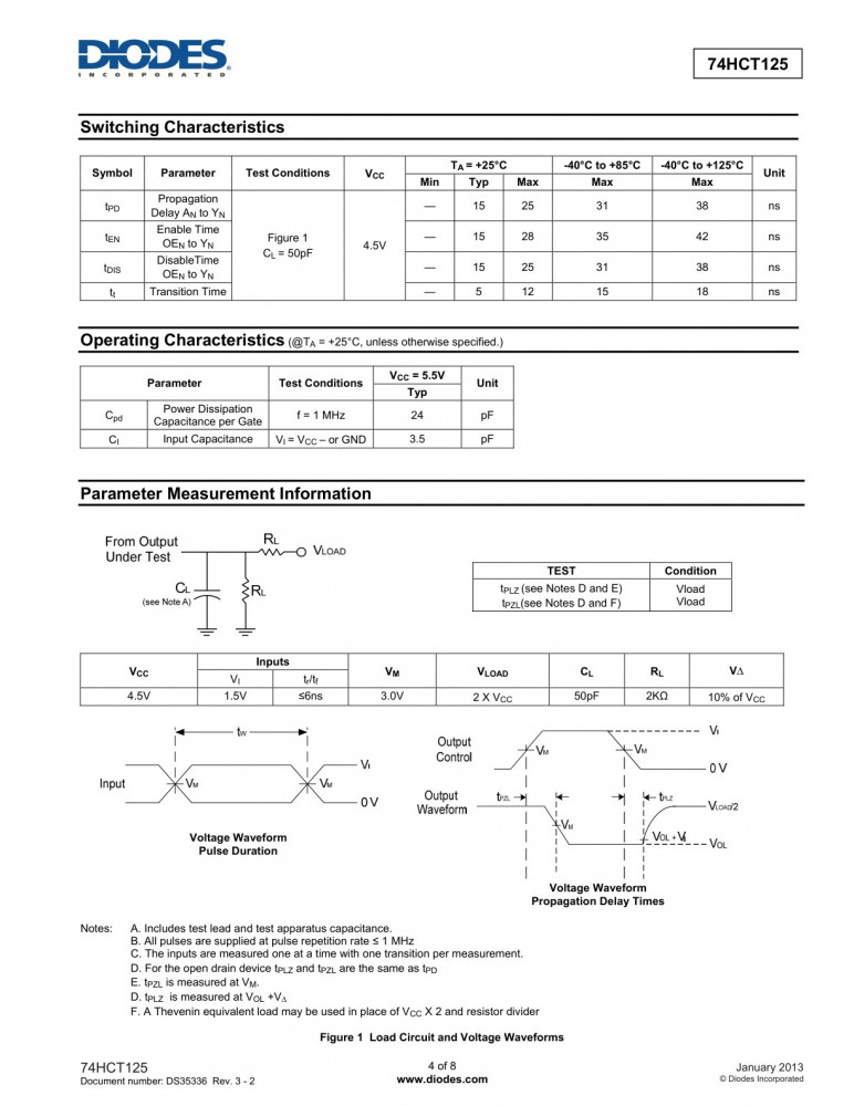 74HCT125S14-13 datasheet page 4