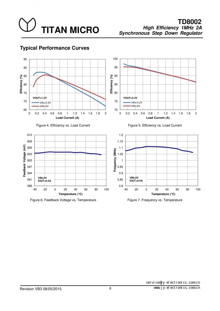 TD8002 datasheet page 6