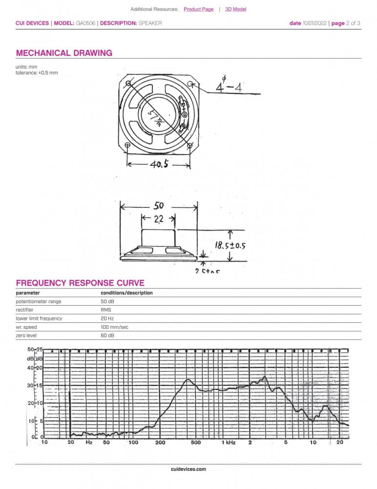 CUI GA0506 datasheet page 2