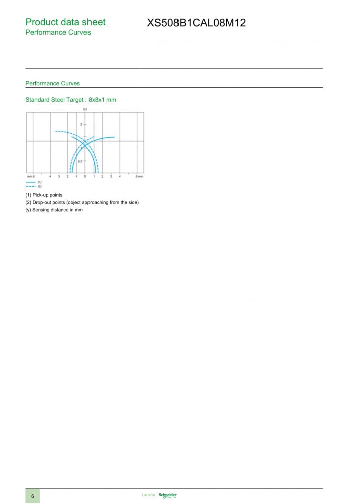 XS508B1CAL08M12 product documentation page 6
