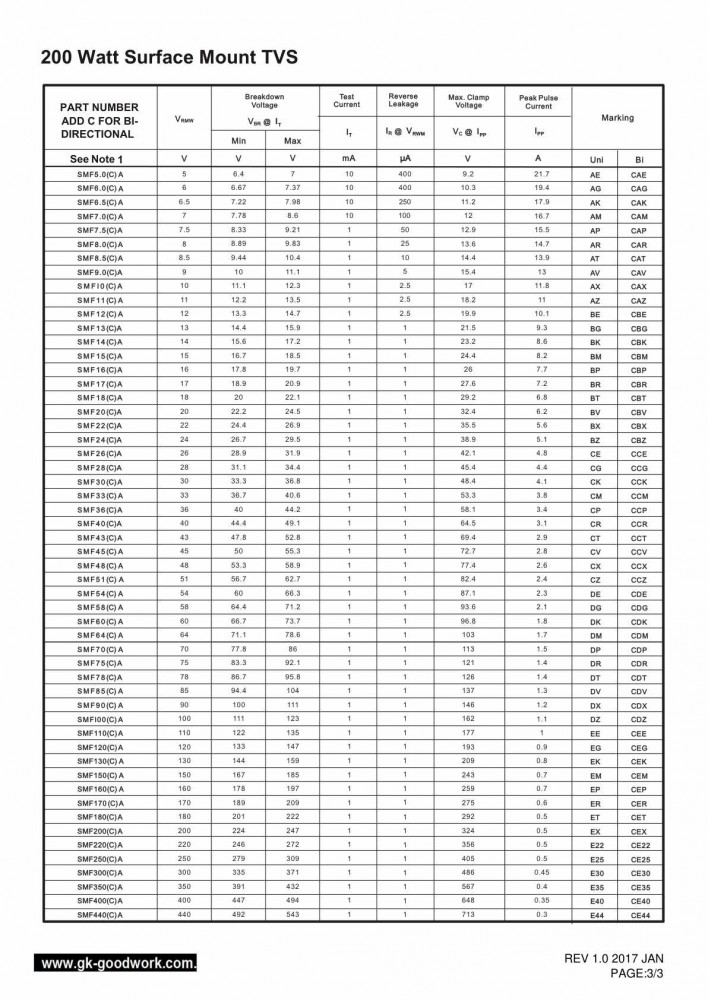 GOODWORK SMF series datasheet page 3