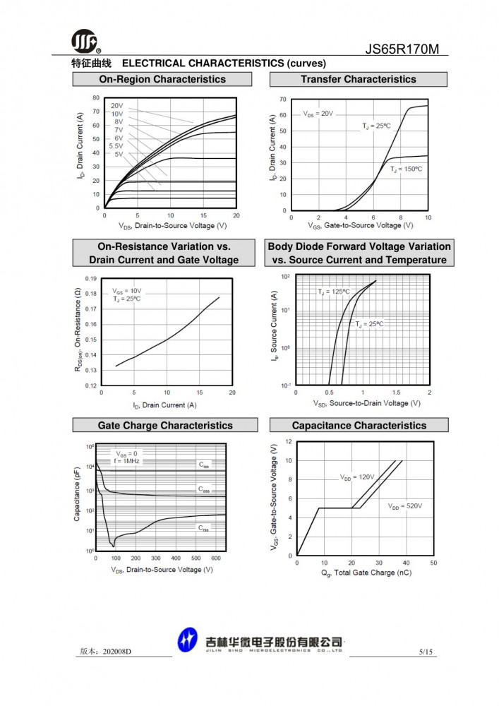 JS65R170FM datasheet page 5