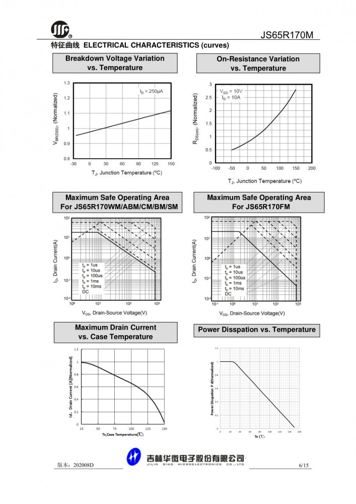 JS65R170FM datasheet page 6
