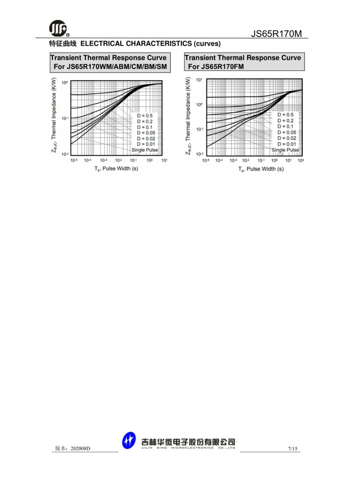 JS65R170FM datasheet page 7