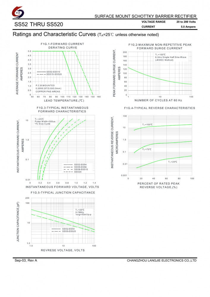 SS54 datasheet page 2
