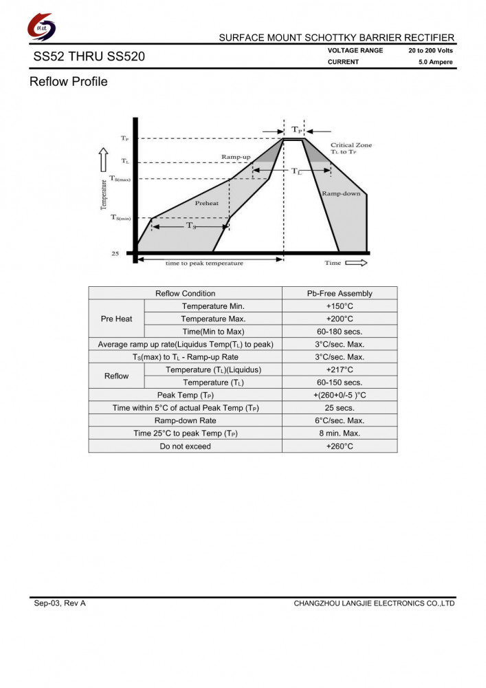 SS54 datasheet page 6