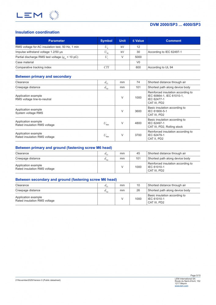 DVM SP3 documentation page 5
