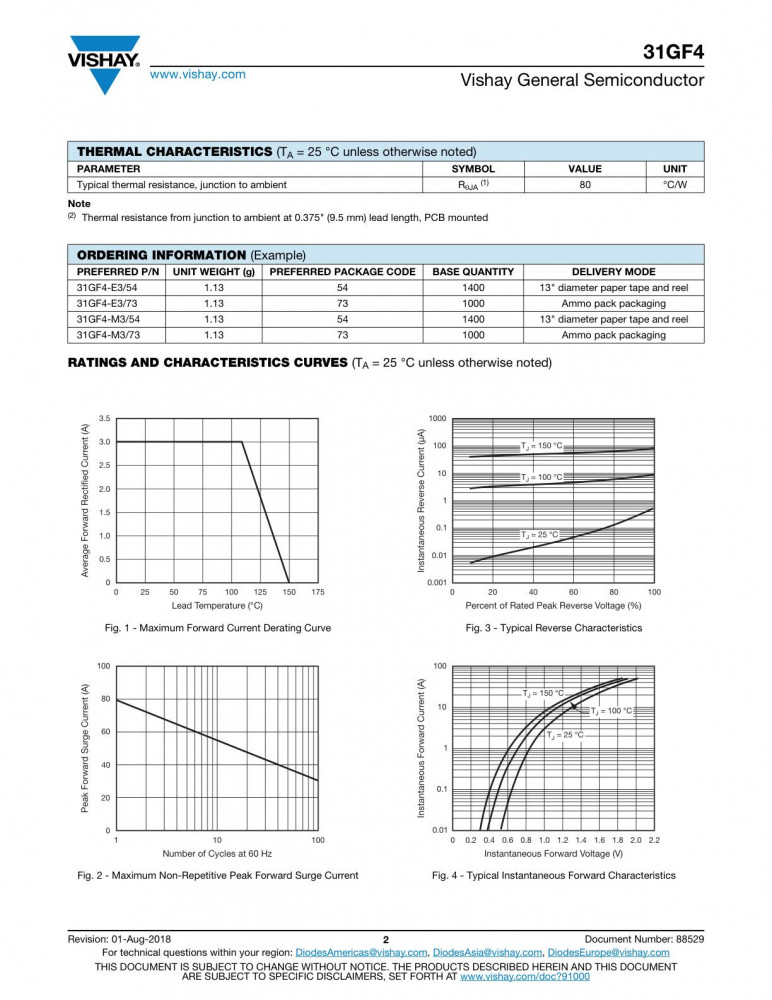 31GF4 technical document, page 2