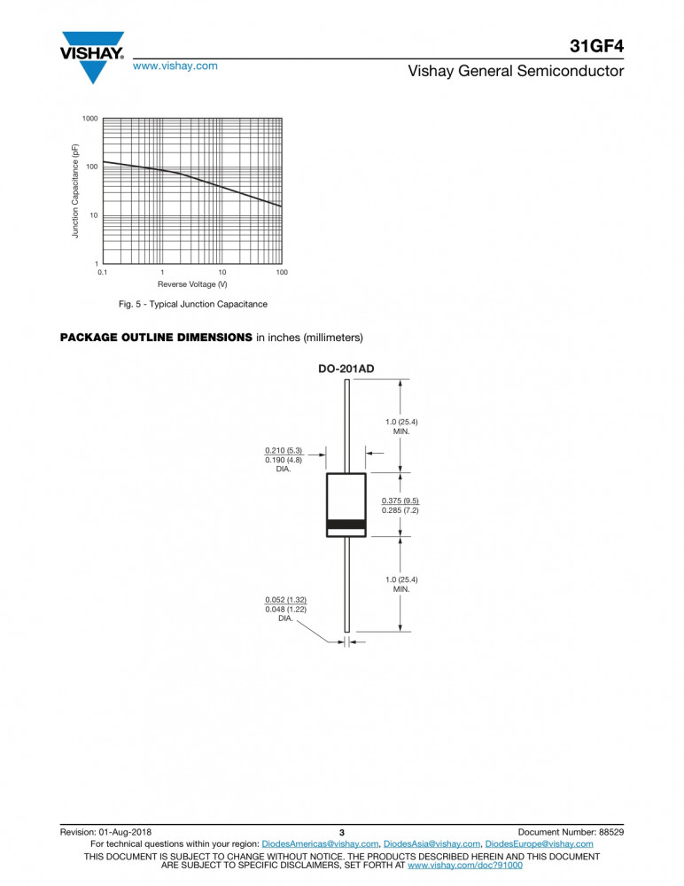 31GF4 technical document, page 3