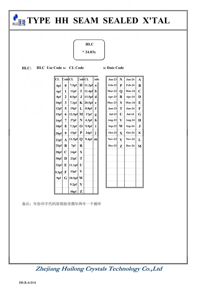 HH24000046 coding information