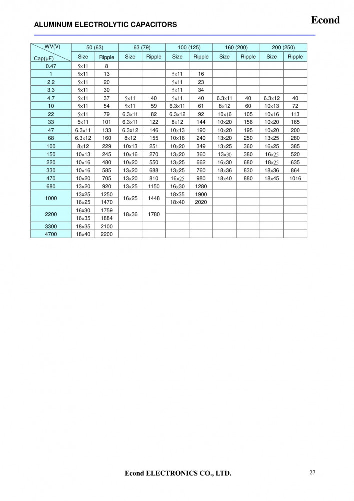 Econd KM datasheet page 3