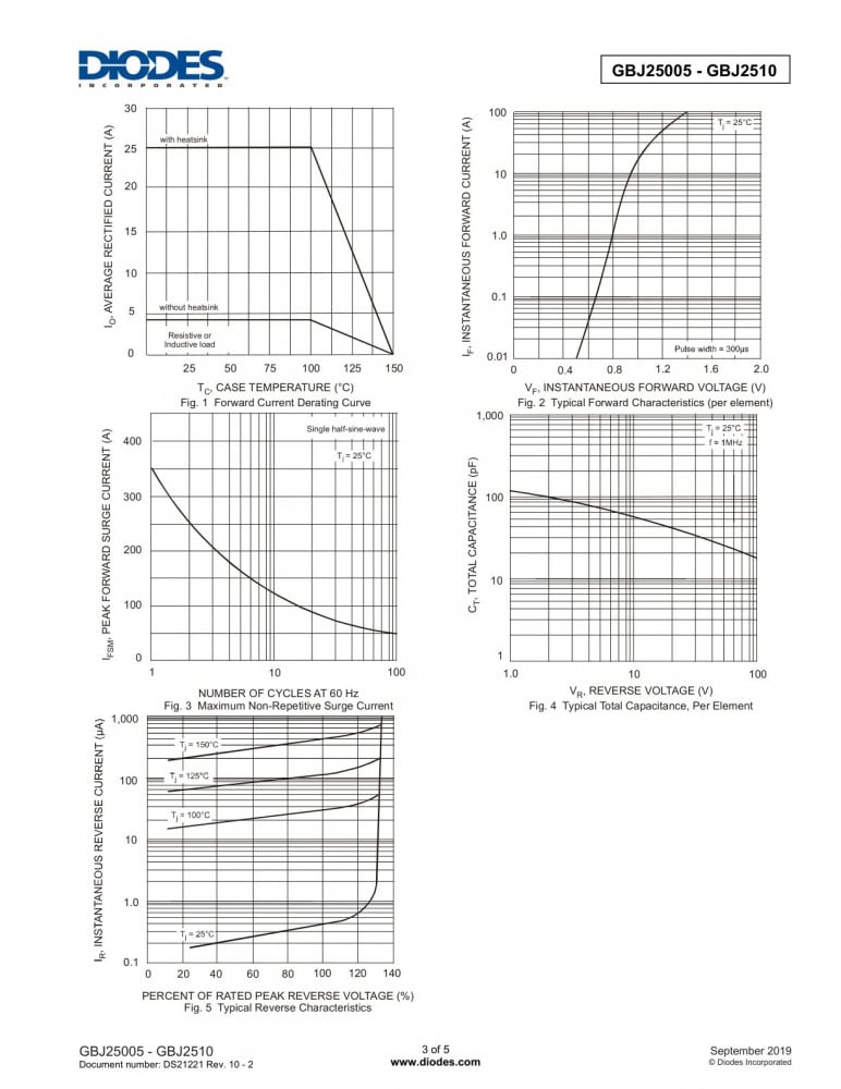 GBJ2510-F datasheet page 3