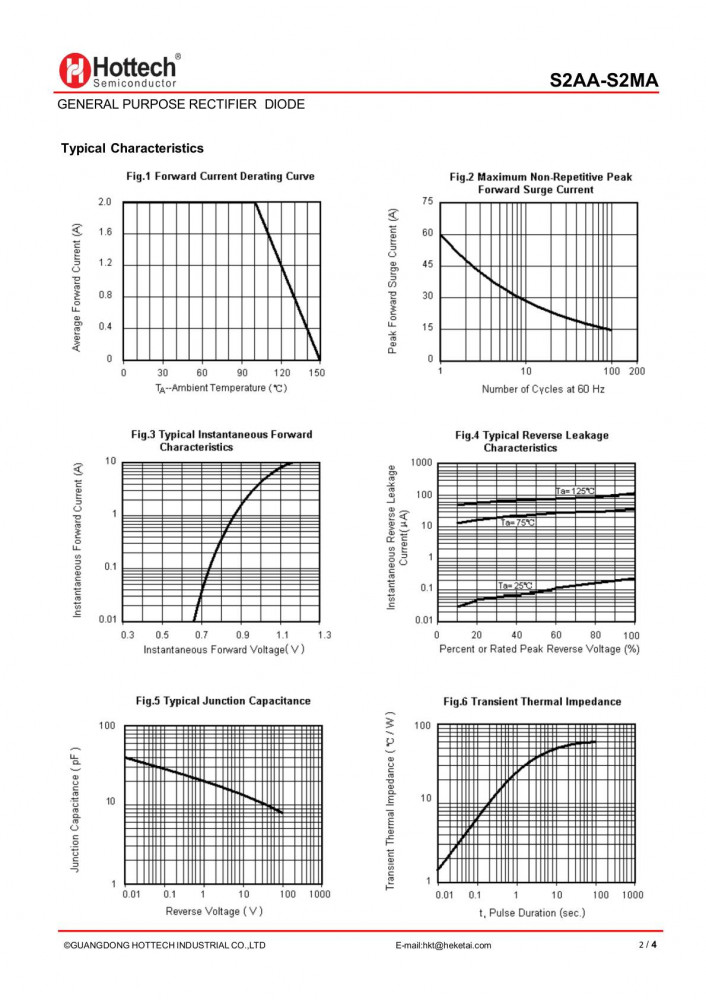 S2MA datasheet page 2