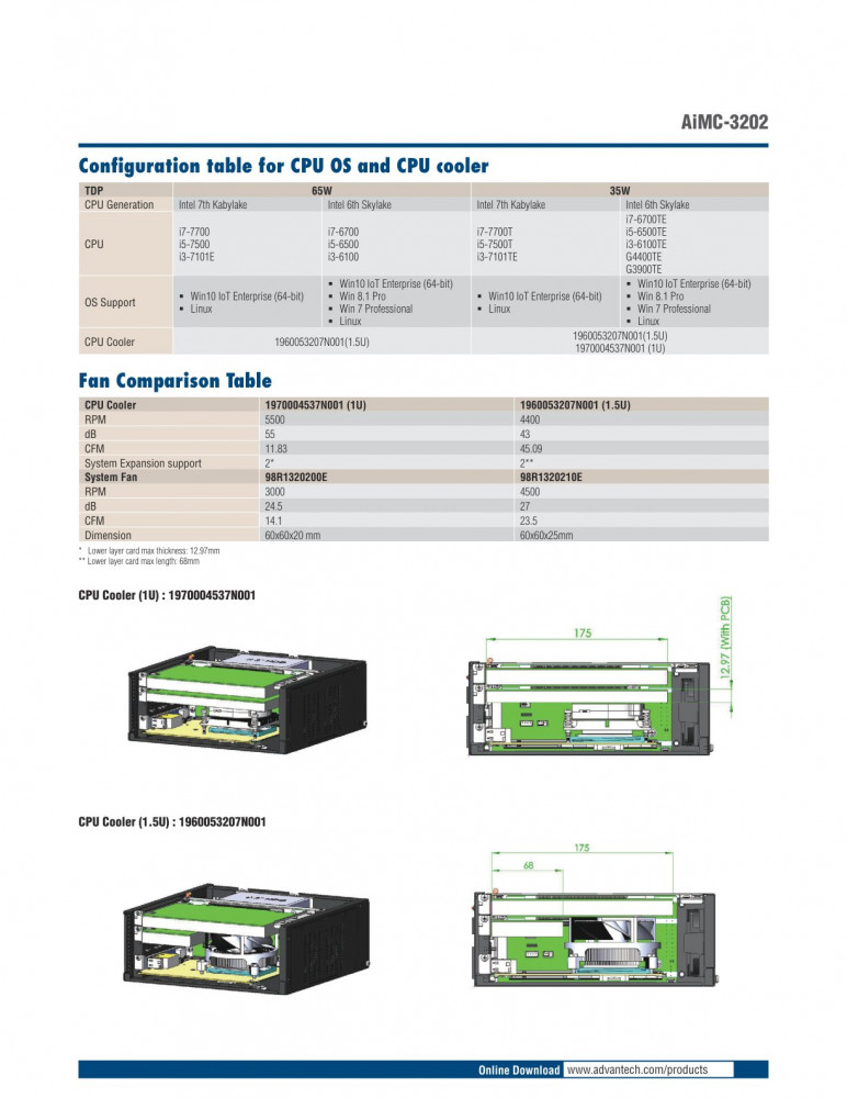 AIMC-3202 technical document page 2