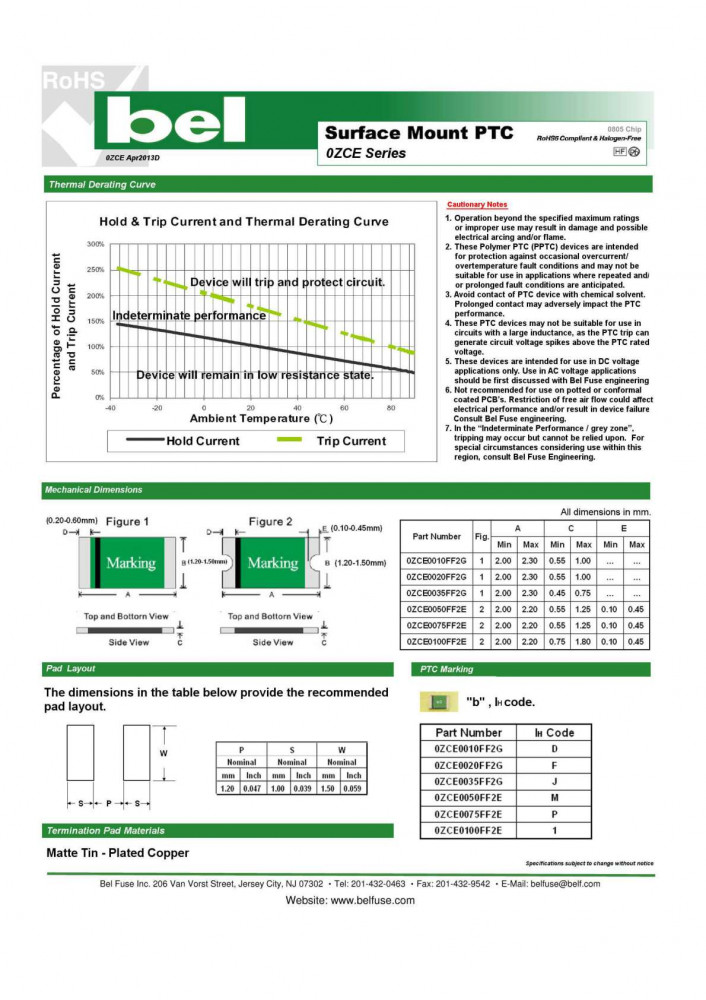 Bel Fuse 0ZCE series datasheet page 3