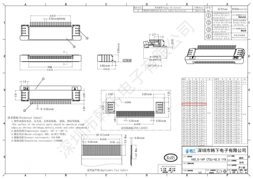 HX0.5-14P CTSJ-H2.0 119 specification page 1