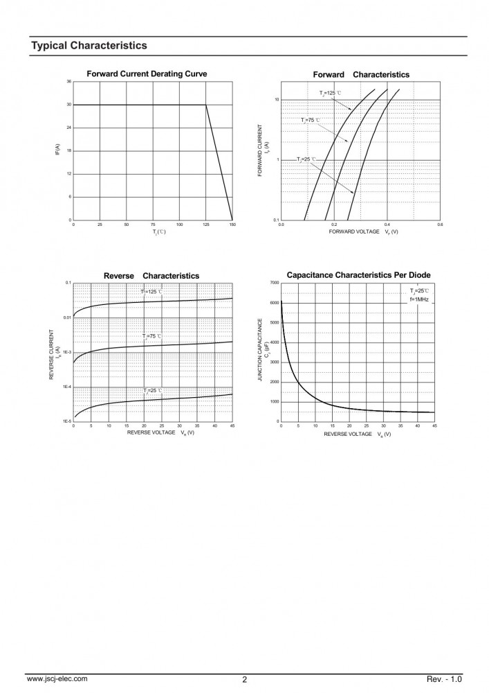 SBD3045SCTB datasheet page 2