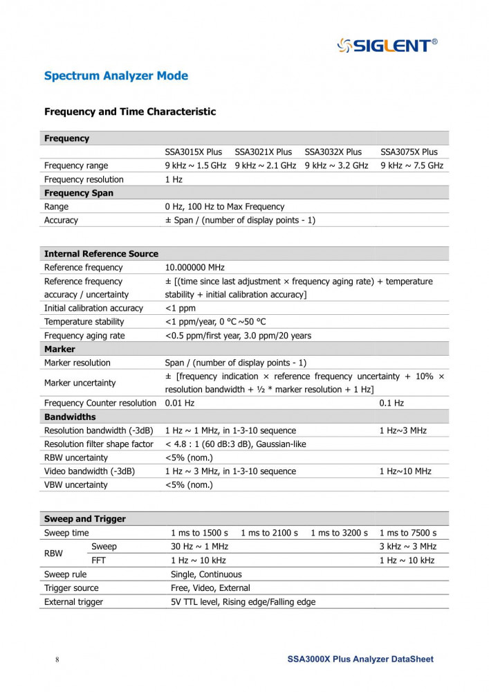 SIGLENT SSA3000X Plus datasheet page 10