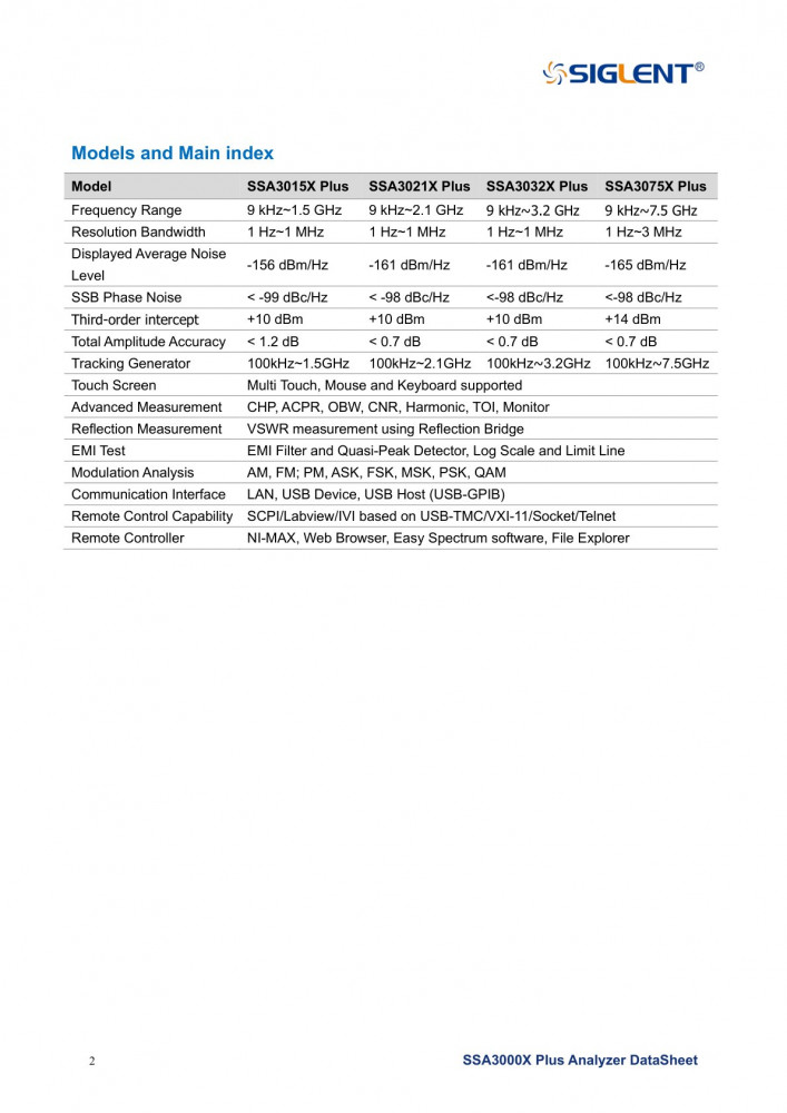 SIGLENT SSA3000X Plus datasheet page 4