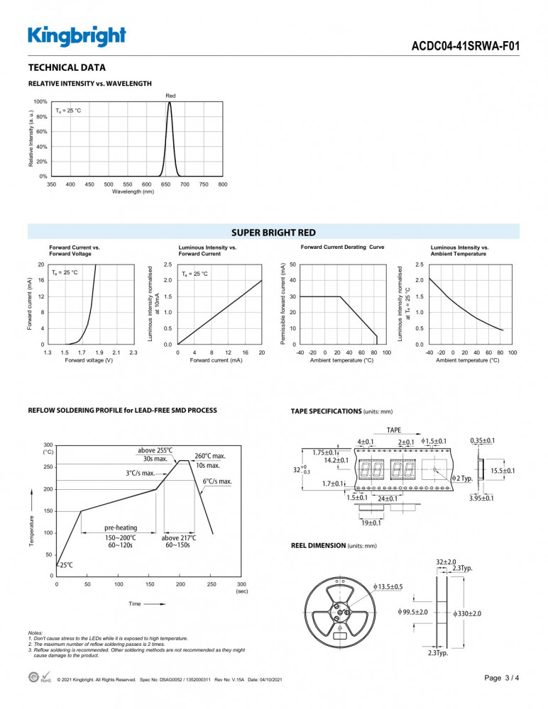 ACDC04-41SRWA-F01 datasheet page 3