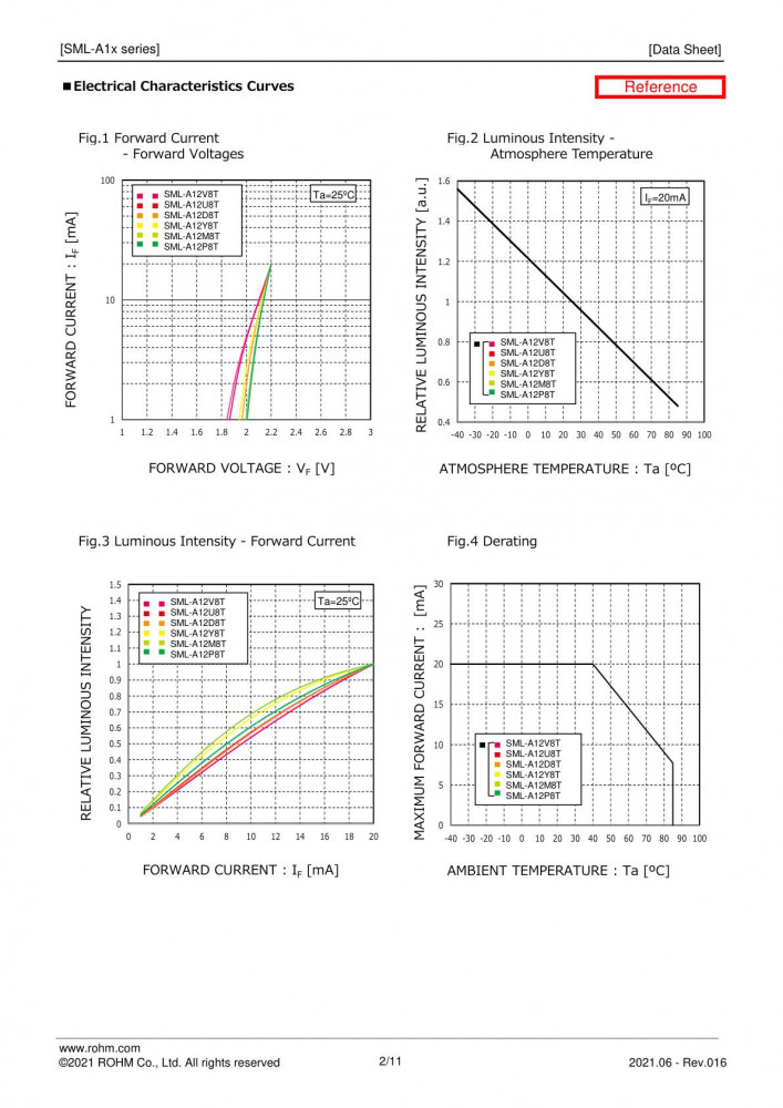 ROHM SMLA13BC8TT86 technical document page 2