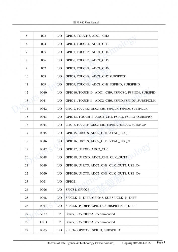 ESPS3-12 datasheet page 7
