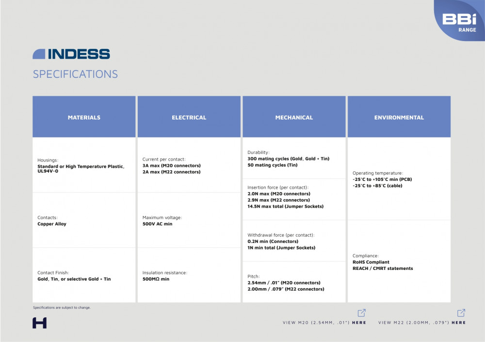 Harwin INDESS document page 3