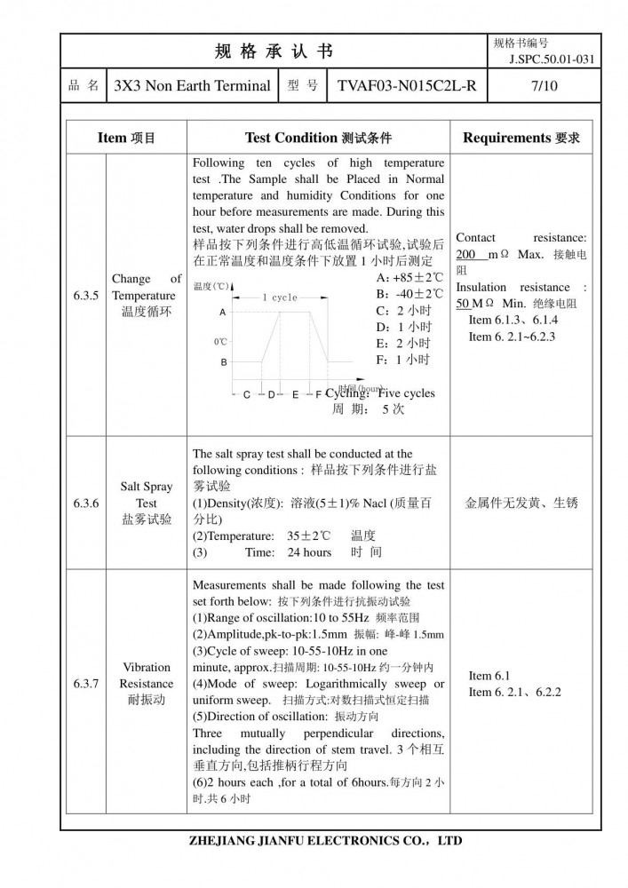 TVAF03-N015C2L-R specification page 8