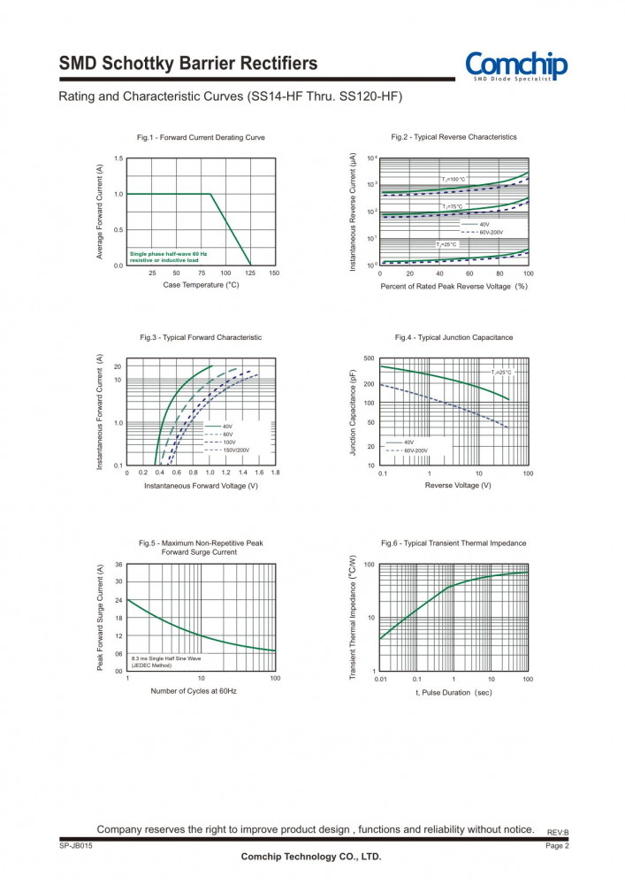 Comchip SS14-HF datasheet page 2
