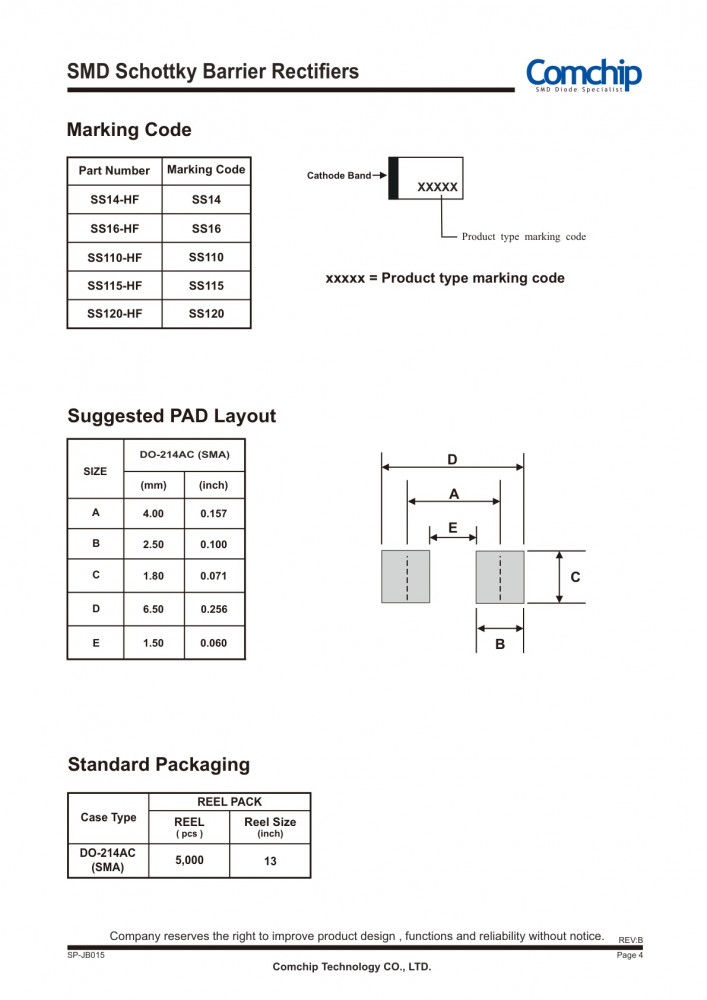 Comchip SS14-HF datasheet page 4