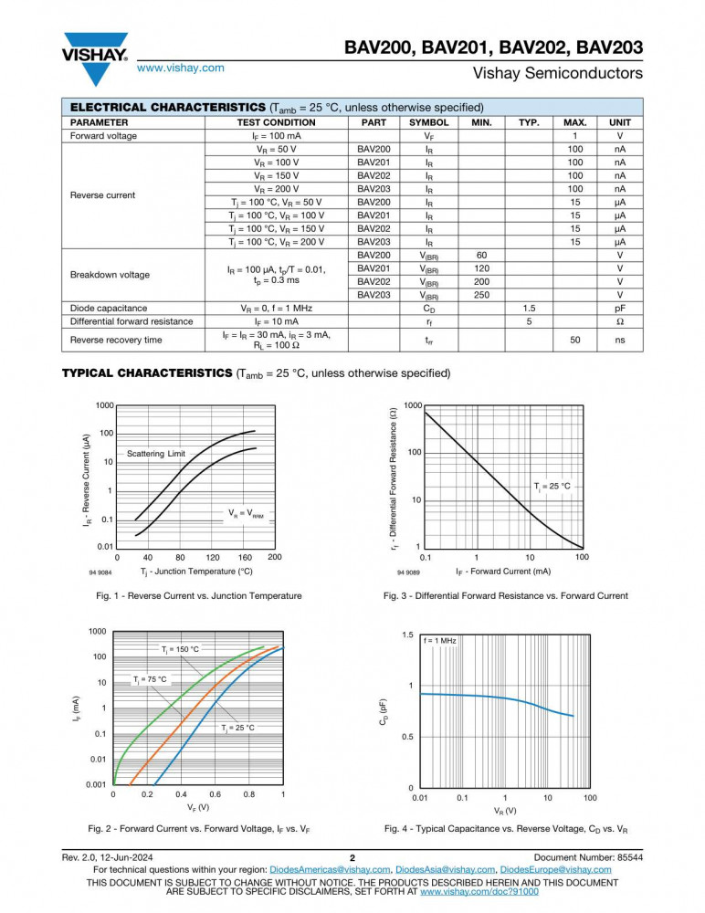 Vishay BAV diode family datasheet page 2