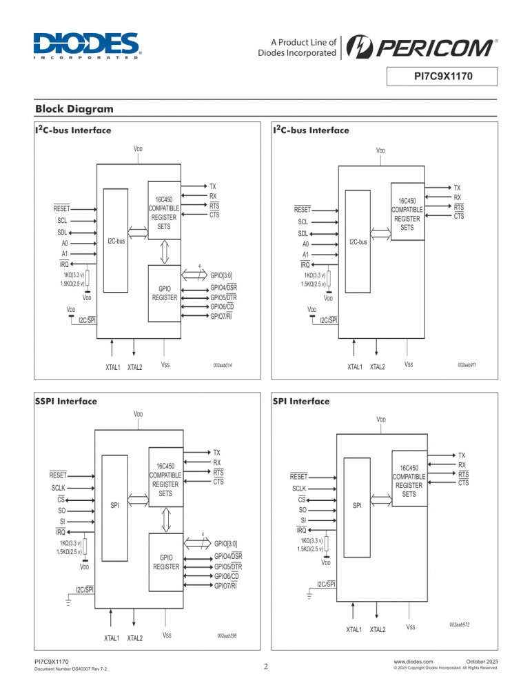 PI7C9X1170ACLE datasheet page 2