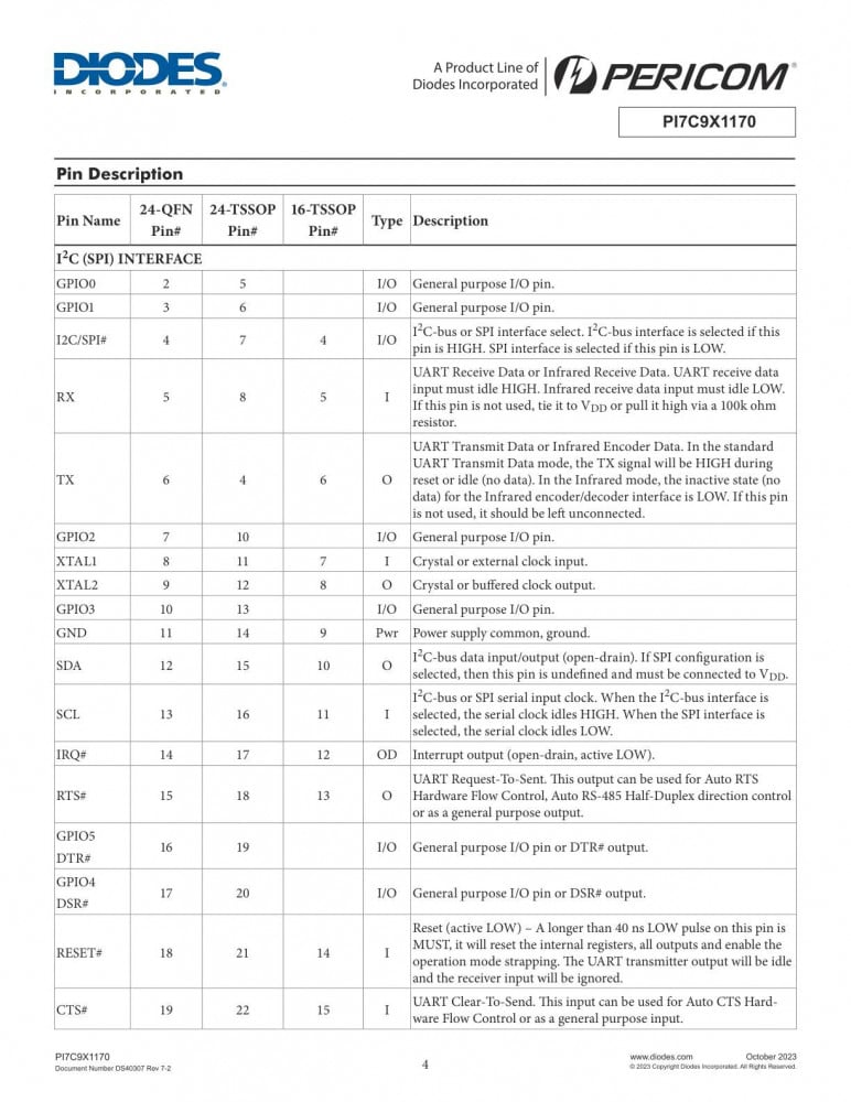 PI7C9X1170ACLE datasheet page 4