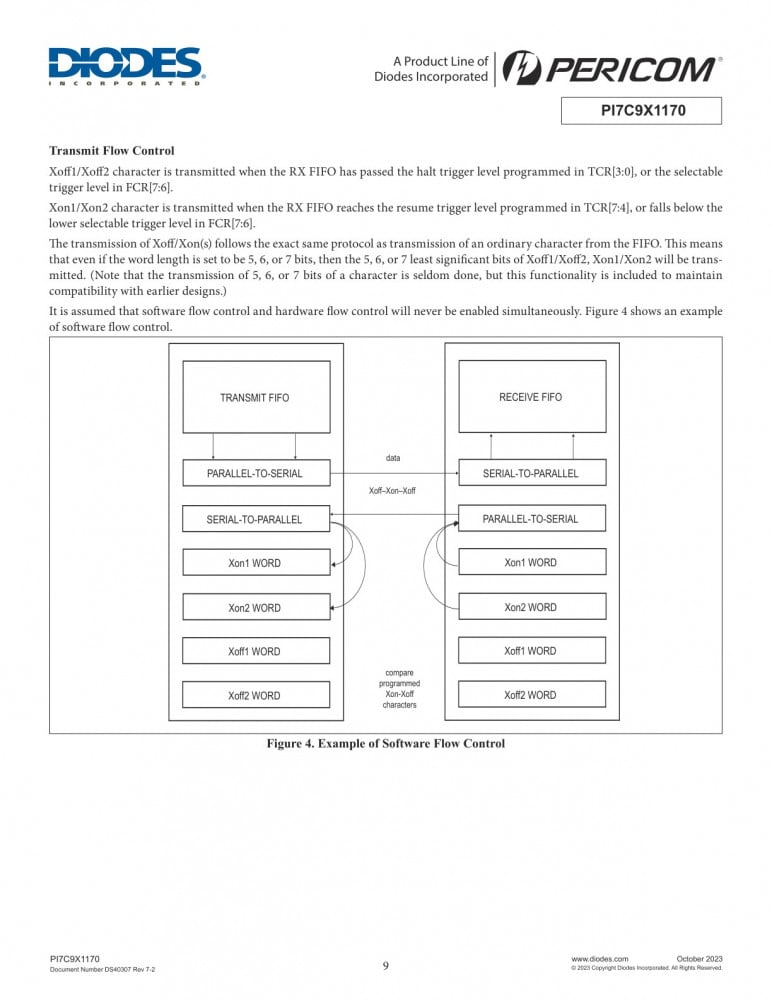 PI7C9X1170ACLE datasheet page 9