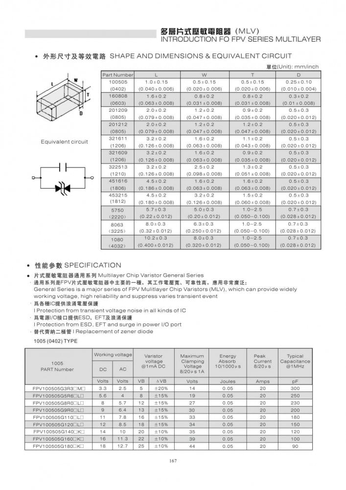 FH MLV datasheet page 4