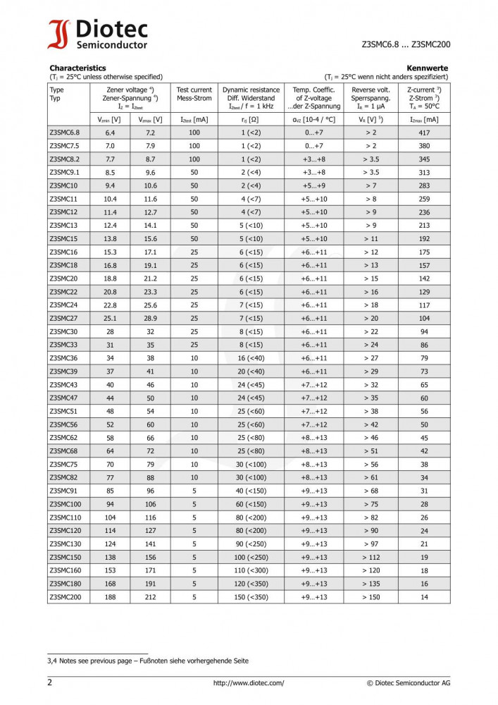 DIOTEC Z3SMC series datasheet page 2