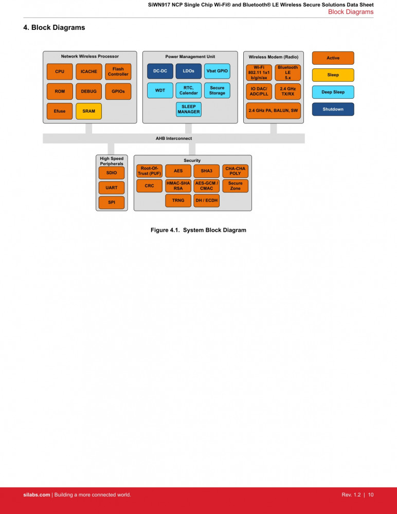 SiWN917M100LGT datasheet preview, page 10