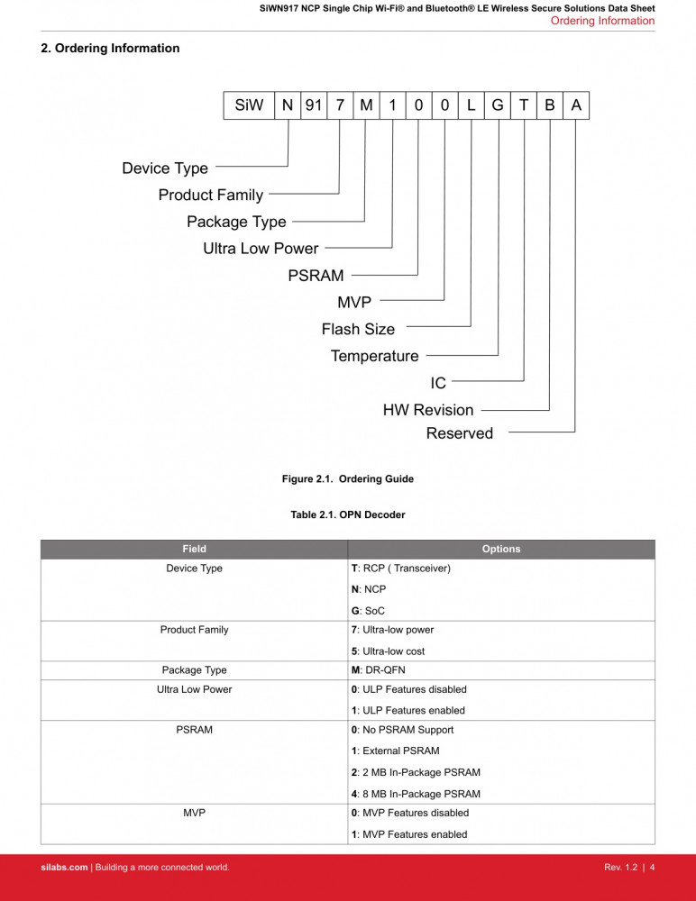 SiWN917M100LGT datasheet preview, page 4