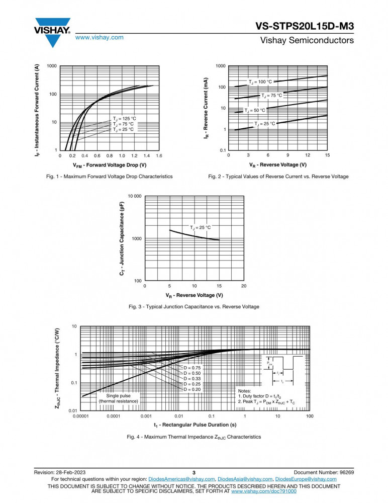 VS-STPS20L15D-M3 datasheet page 3