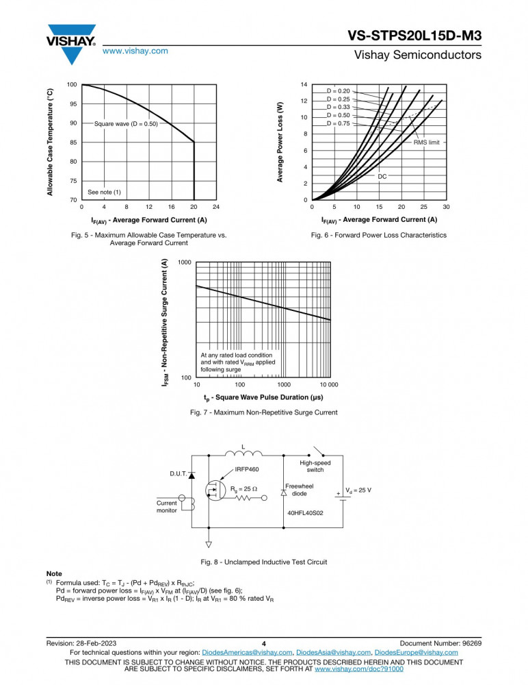 VS-STPS20L15D-M3 datasheet page 4