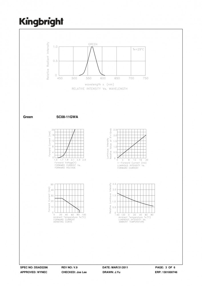 SC08-11GWA datasheet page 3