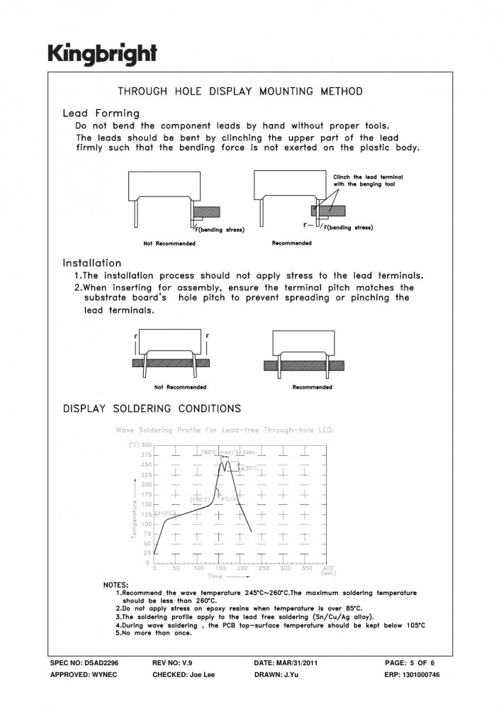 SC08-11GWA datasheet page 5