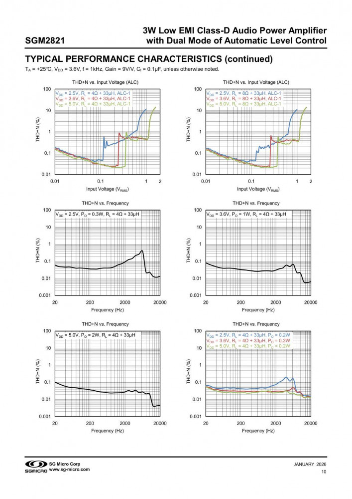 SGM2821 datasheet page 10