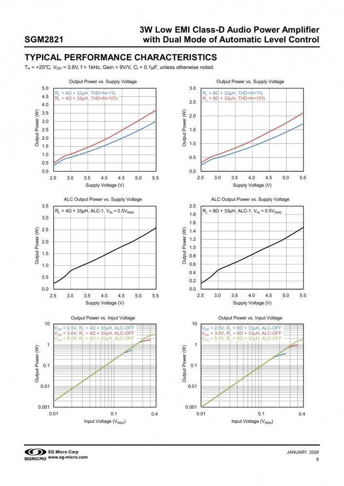SGM2821 datasheet page 8