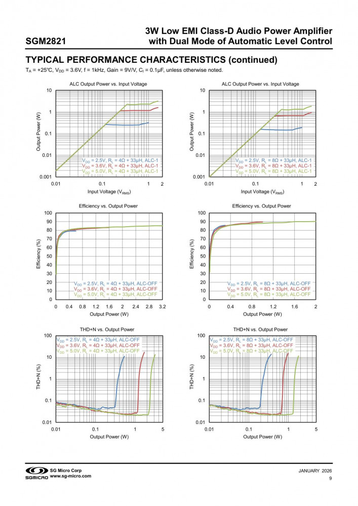 SGM2821 datasheet page 9