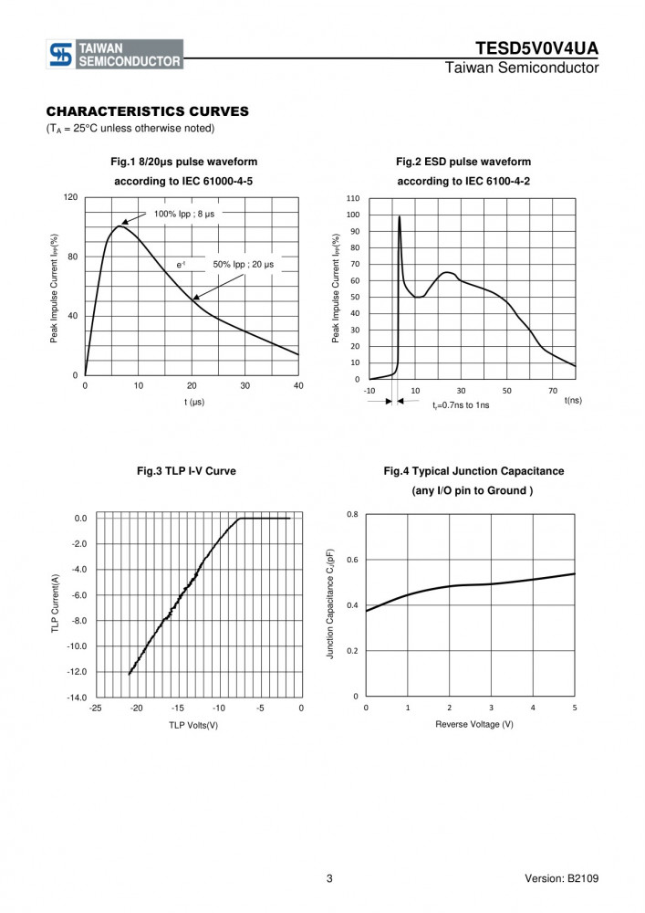 TESD5V0V4UA datasheet page 3