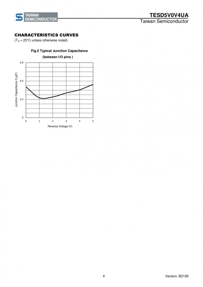 TESD5V0V4UA datasheet page 4
