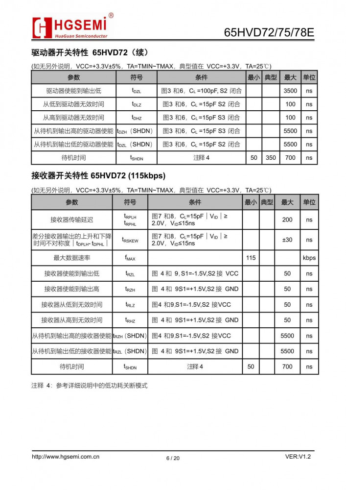 65HVD75EIM/TR datasheet page 6